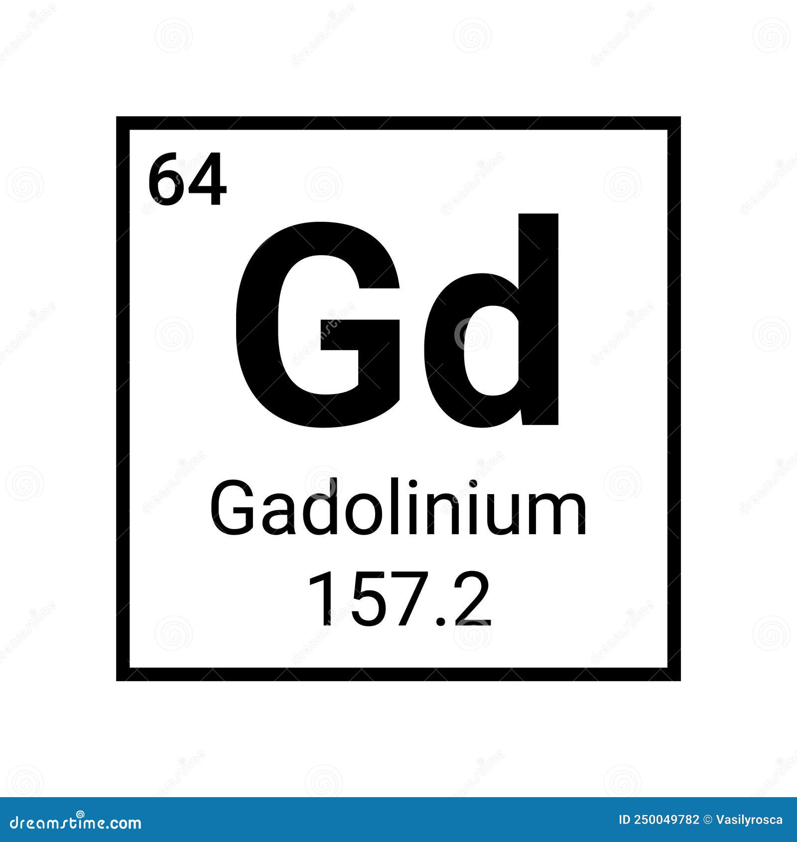 Gadolinium Periodic Table