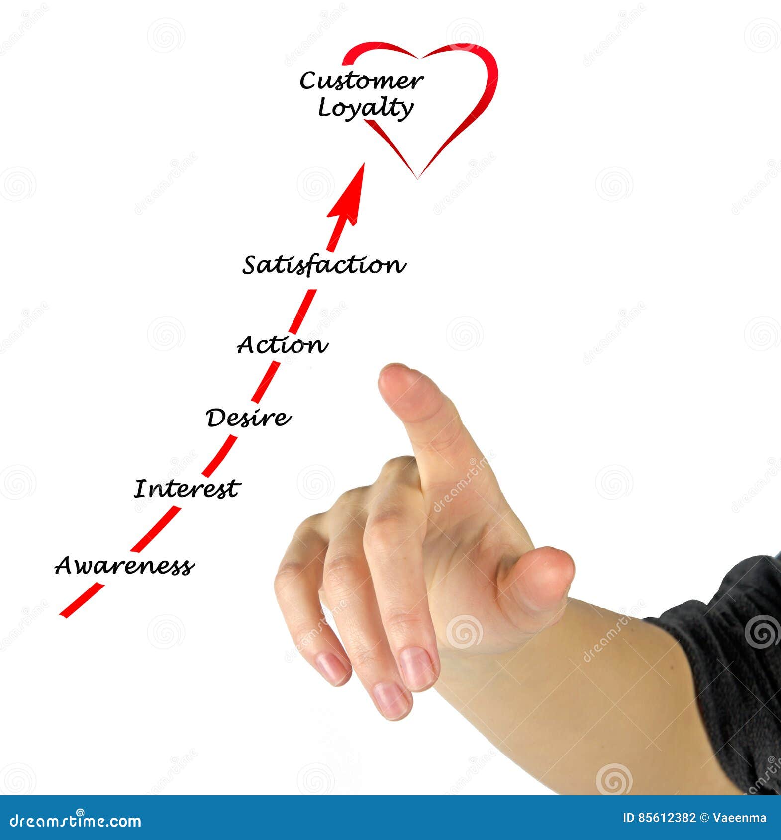 Gaining Customer loyalty stock photo. Image of person - 85612382