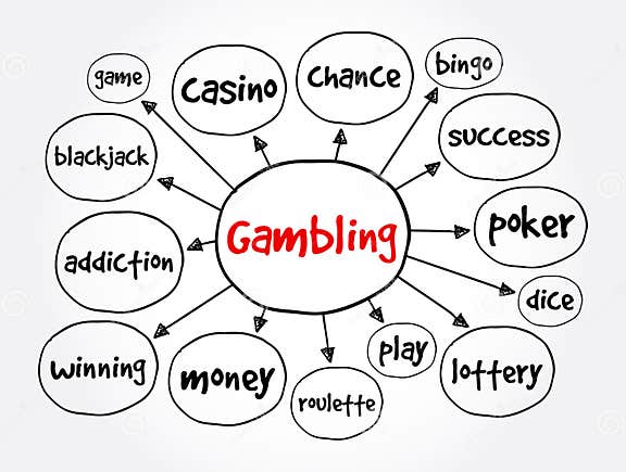 Gambling Mind Map, Concept for Presentations and Reports Stock ...