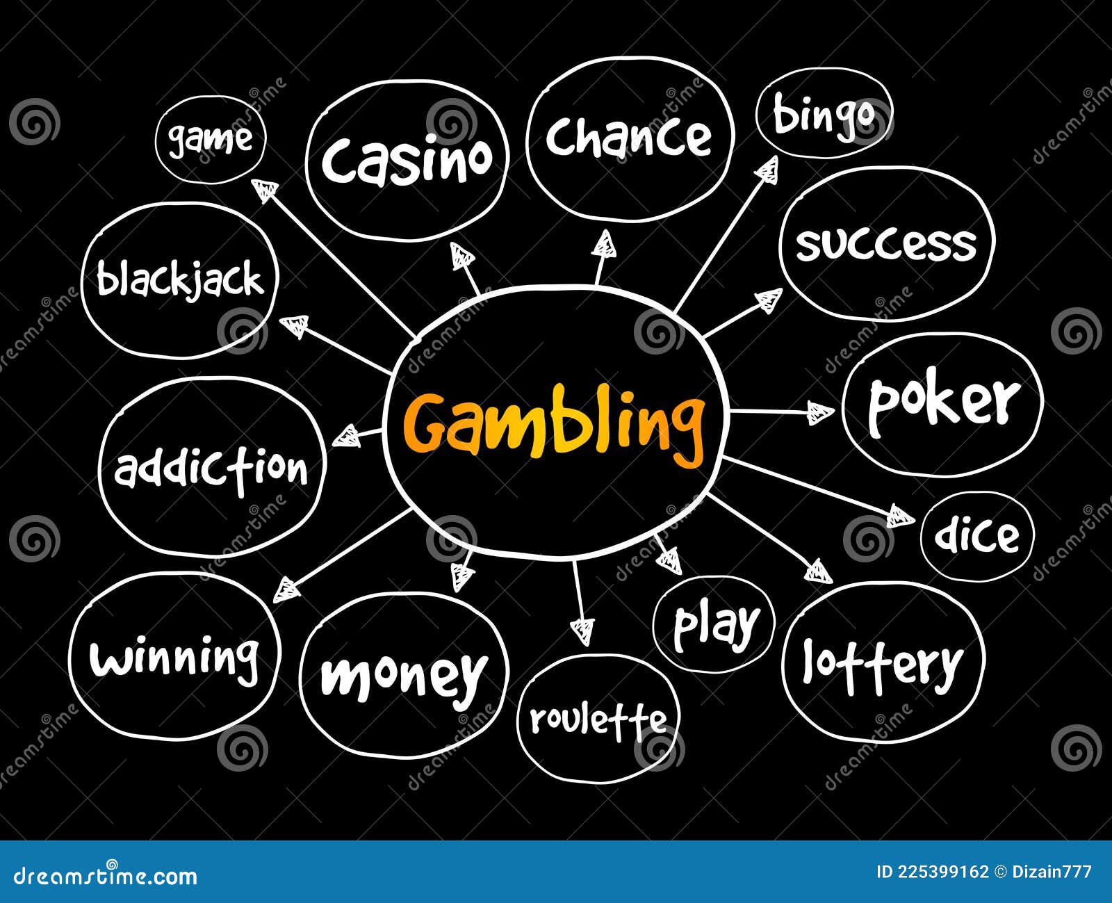 Gambling Mind Map, Concept for Presentations and Reports Stock ...