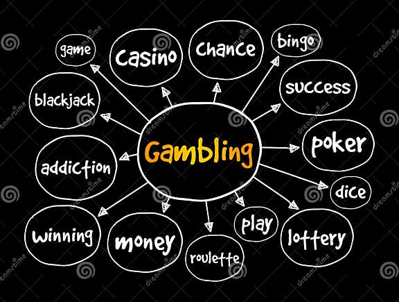 Gambling Mind Map, Concept for Presentations and Reports Stock ...