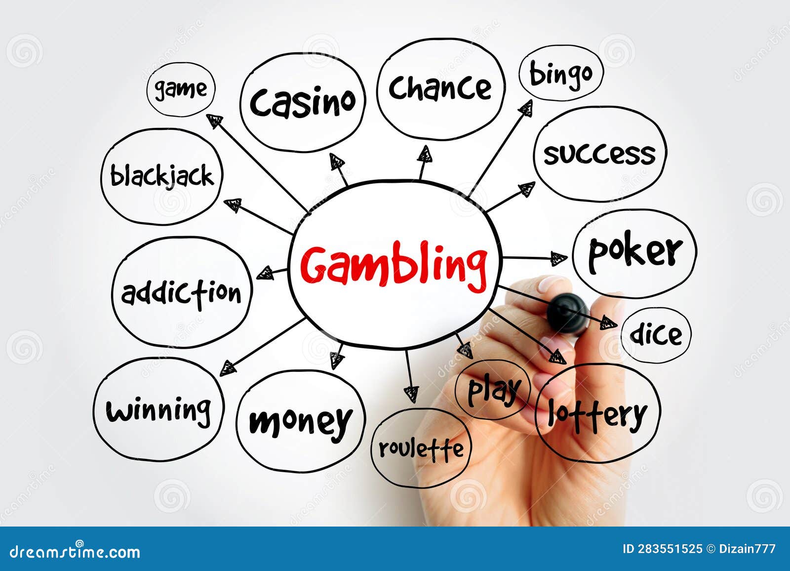 Gambling Mind Map, Concept for Presentations and Reports Stock Image ...