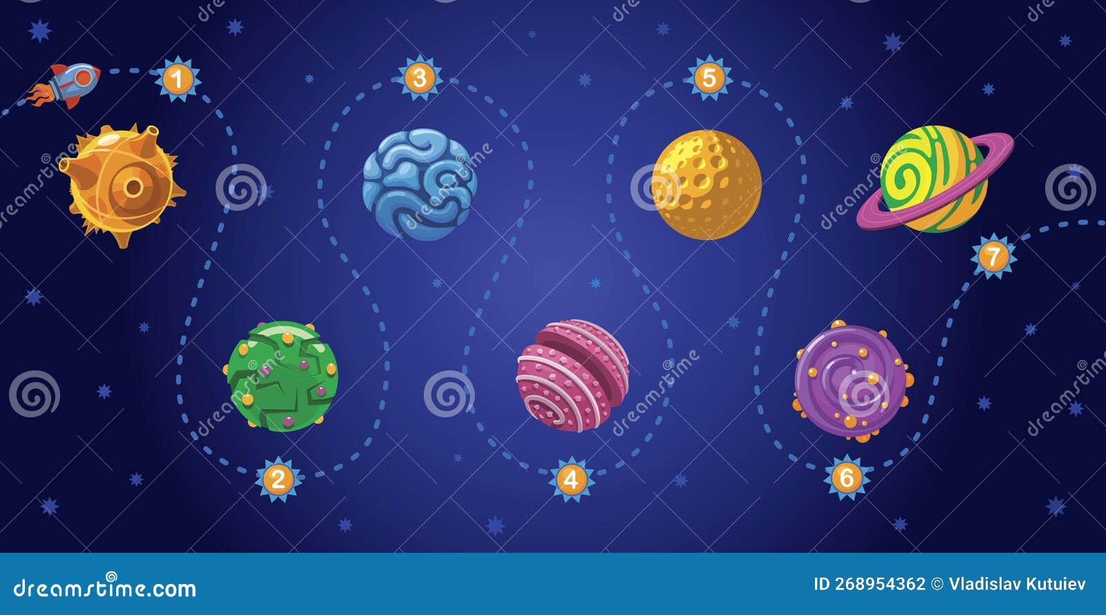 The Paths Of Planets