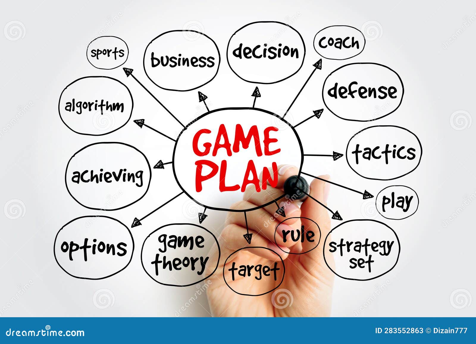 Game Plan Mind Map, Concept for Presentations and Reports Stock Image ...
