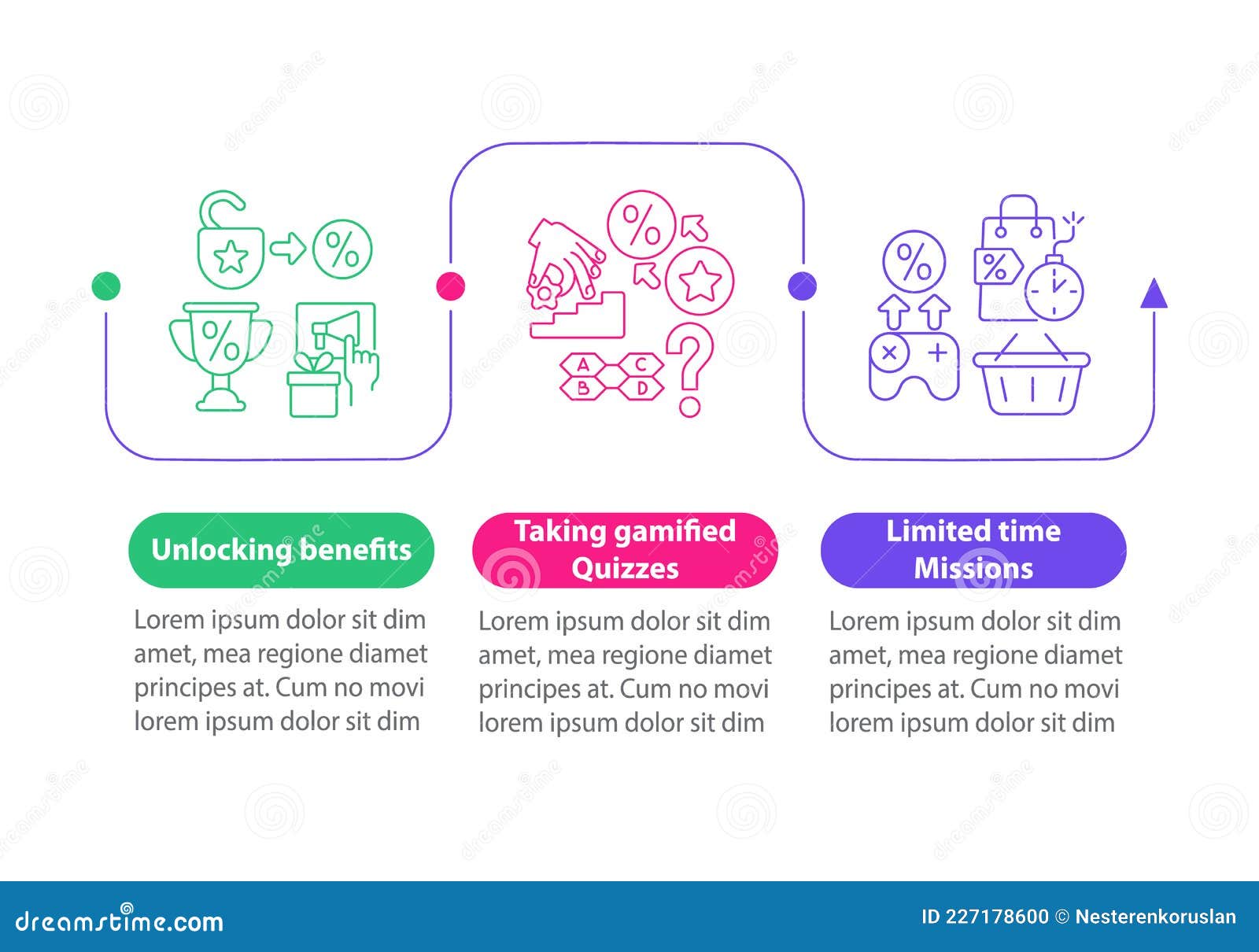 Gamified Loyalty Programs Examples Onboarding Vector Template ... Gamified Loyalty Programs Examples Onboarding Vector Template ...