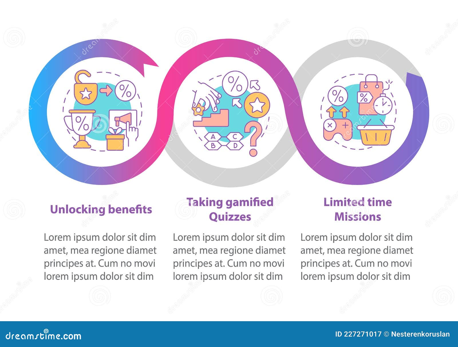 Gamified Reward Programs Examples Vector Infographic Template Stock ...