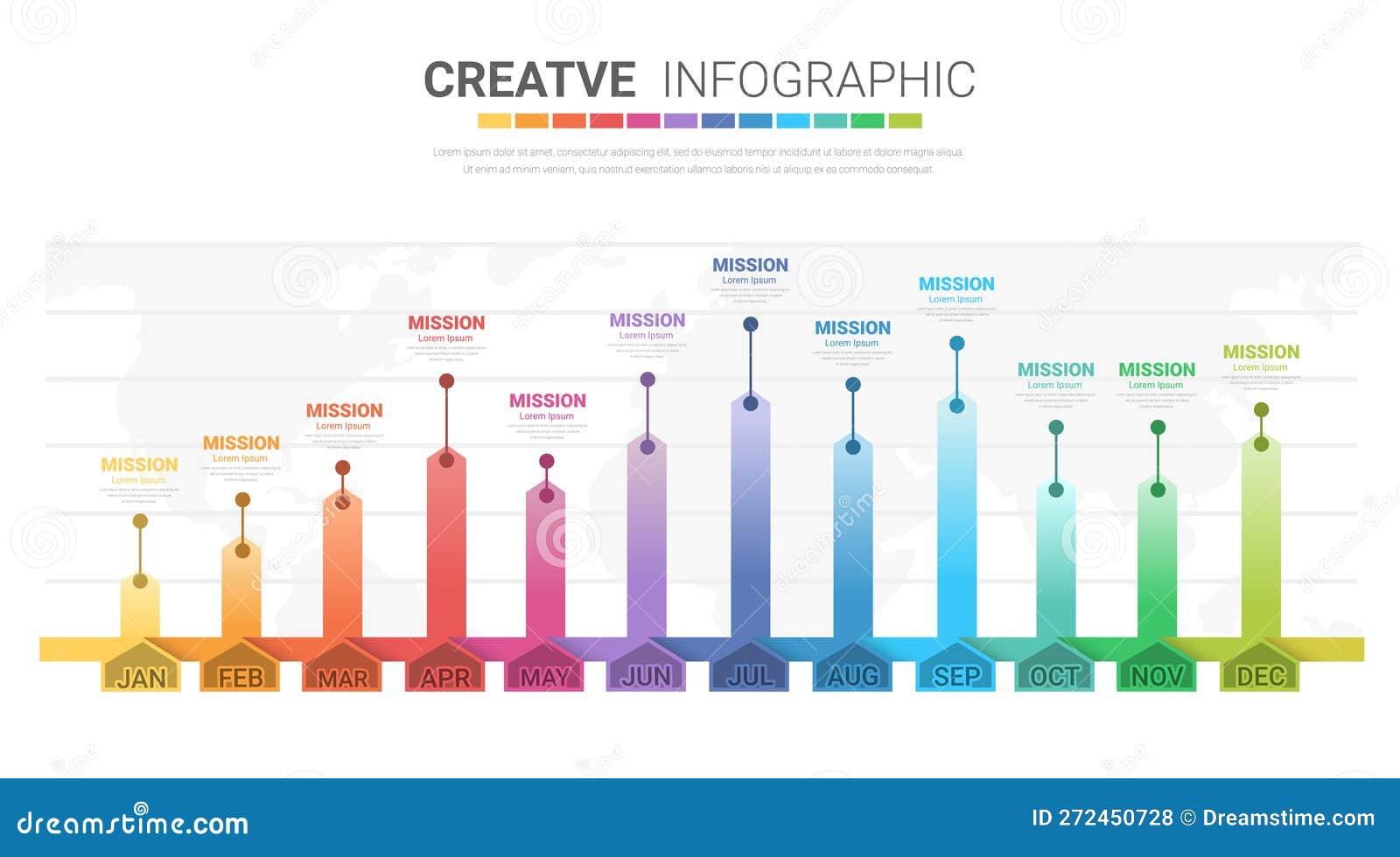 Gantt Chart for 12 Months, Project Timeline with Seven Stages ...