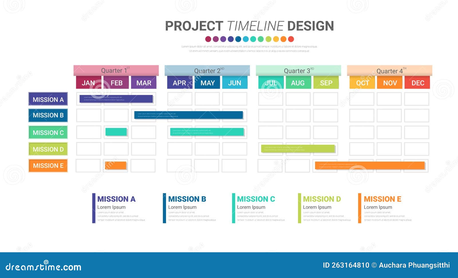 Gantt Chart for 12 Months, Project Timeline with Seven Stages ...