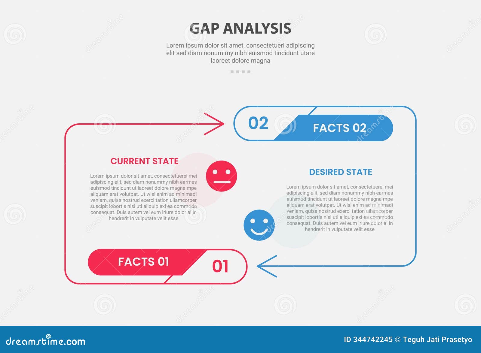 GAP Analysis Infographic Outline Style with 2 Point Comparison Template ...