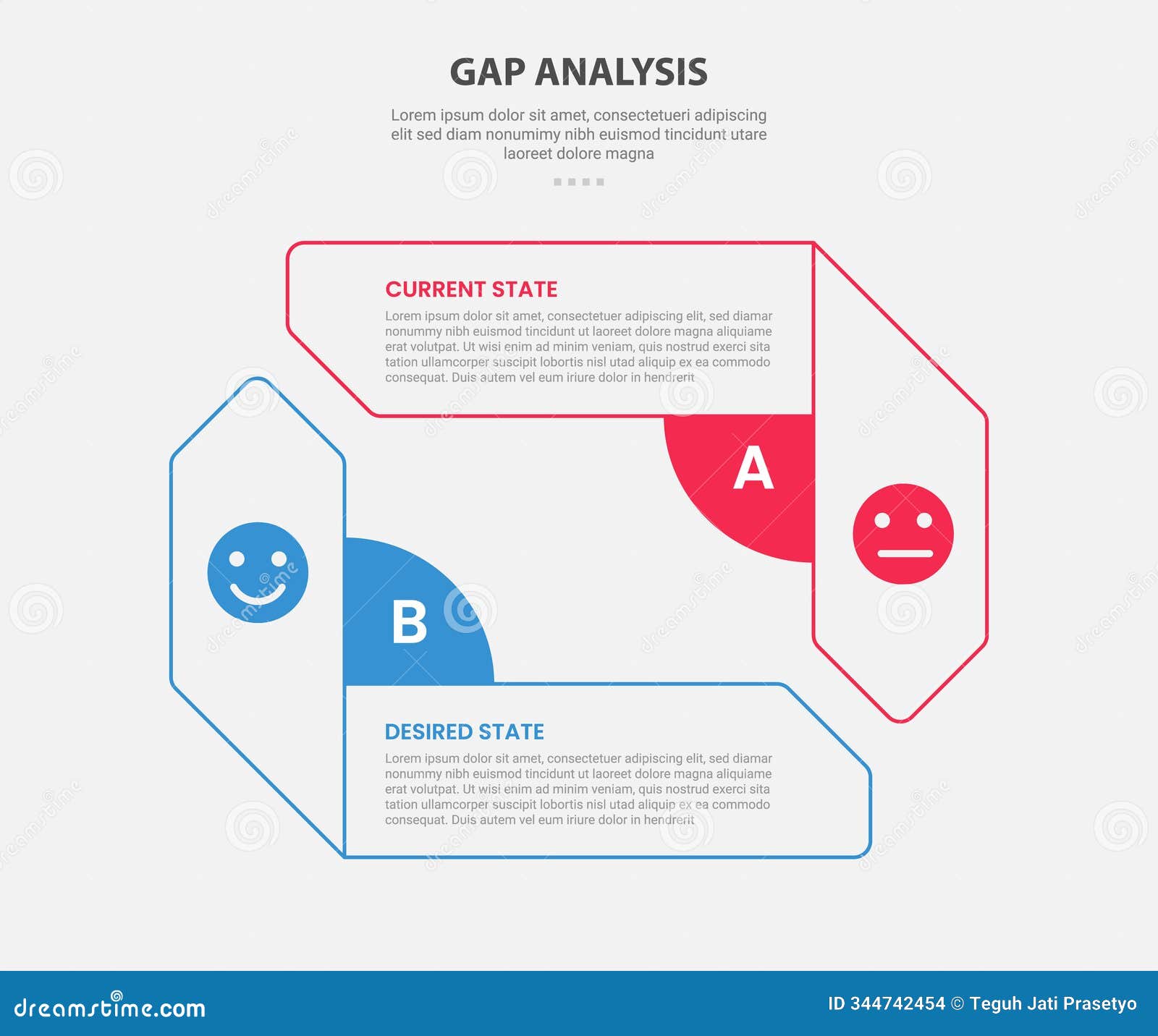 GAP Analysis Infographic Outline Style with 2 Point Comparison Template ...