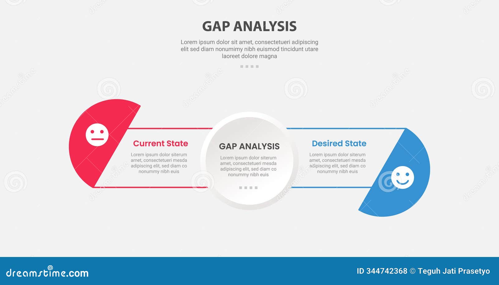 GAP Analysis Infographic Outline Style With 2 Point Comparison Template ...
