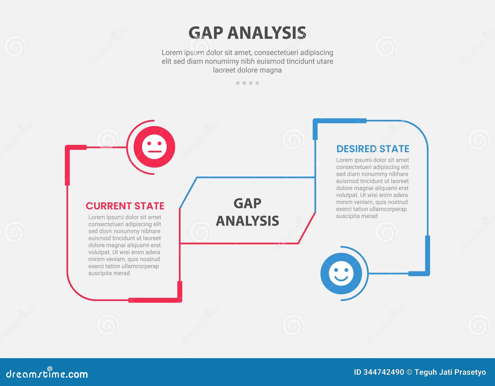 GAP Analysis Infographic Outline Style with 2 Point Comparison Template ...