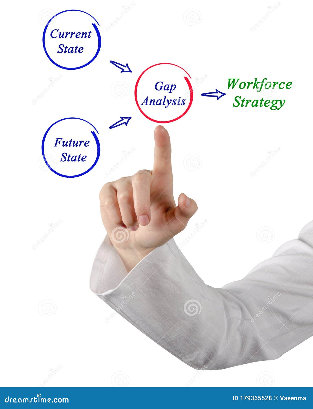 Gap Analysis and Workforce Strategy Stock Photo - Image of consulting ...