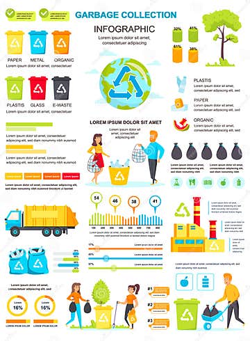 Garbage Collection Banner with Infographic Elements. Poster Template ...