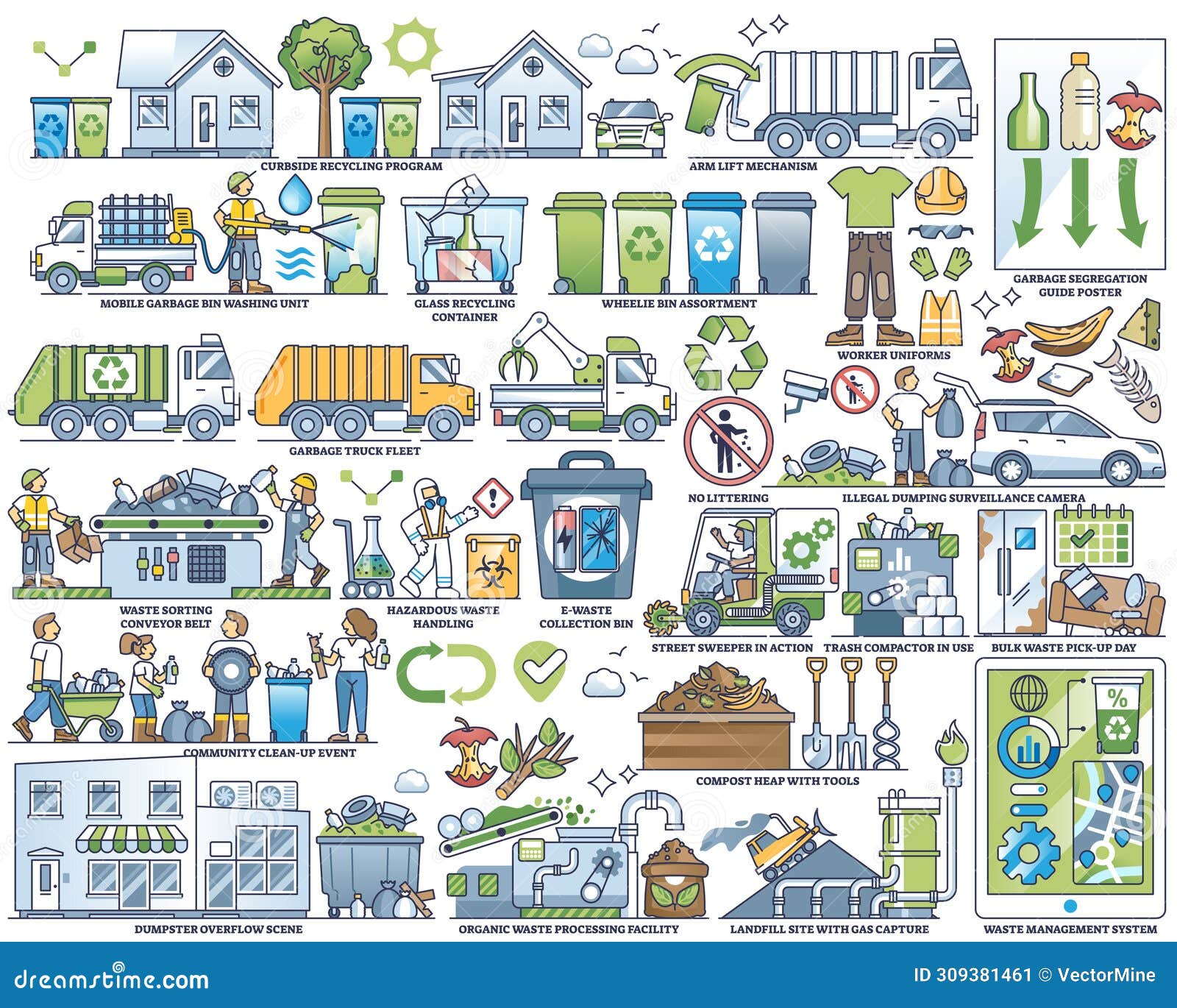 Sustainable Waste Management Diagram. An Informative And Colorful ...