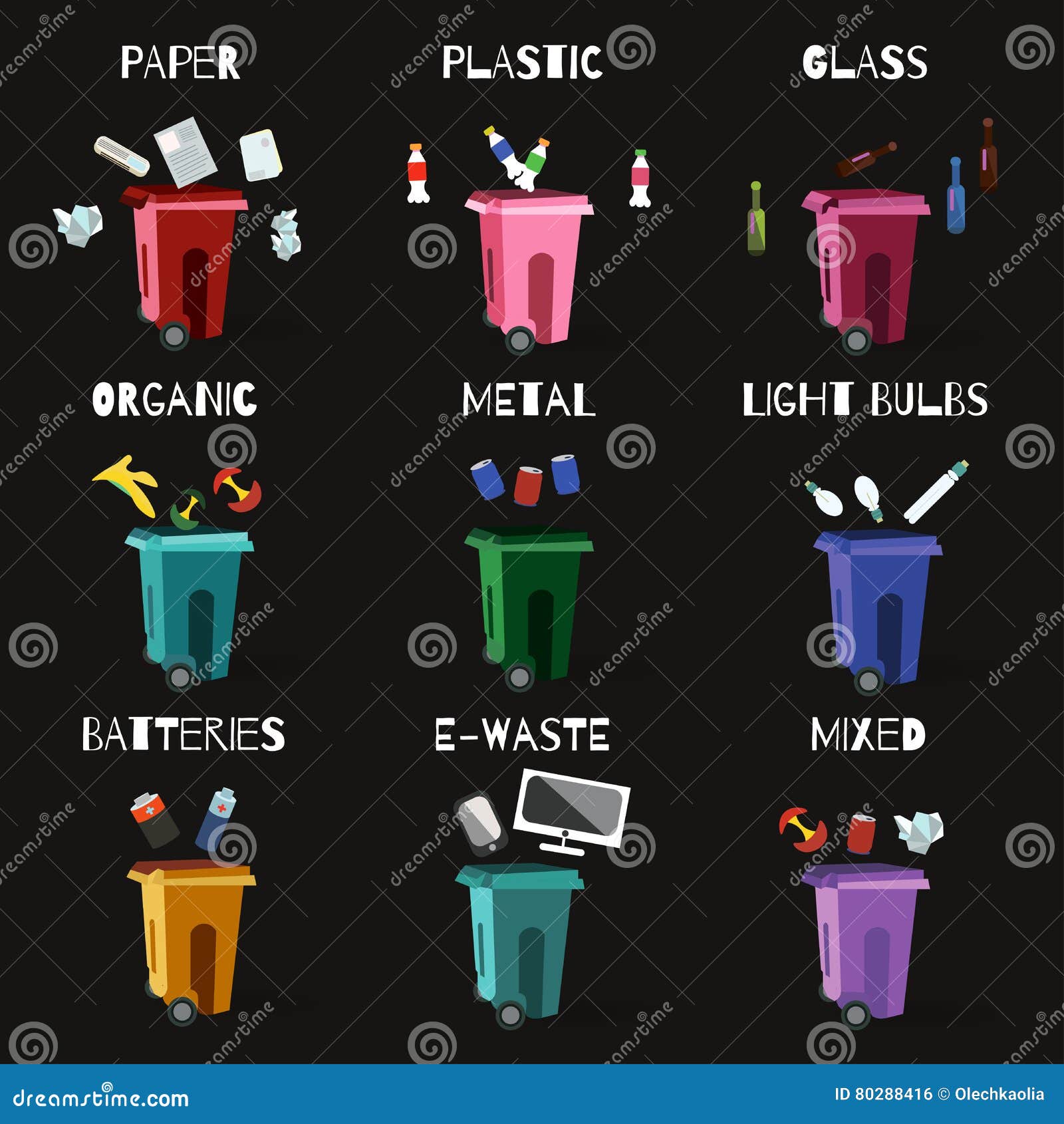 Garbage recycle categories stock vector. Illustration of material ...