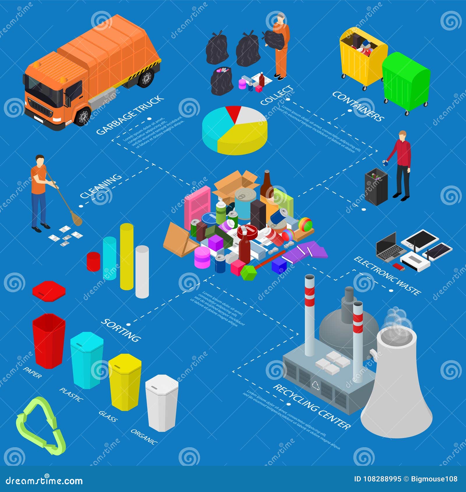 Garbage Recycling Infographics Concept 3d Isometric View. Vector Stock ... Garbage Recycling Infographics Concept 3d Isometric View. Vector Stock ...