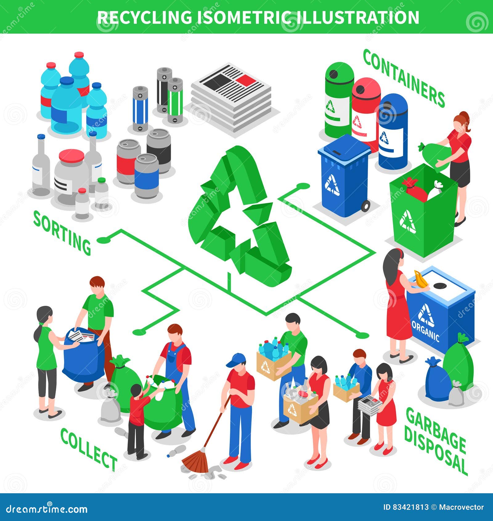 Garbage Recycling Isometric Concept Stock Vector - Illustration of ...