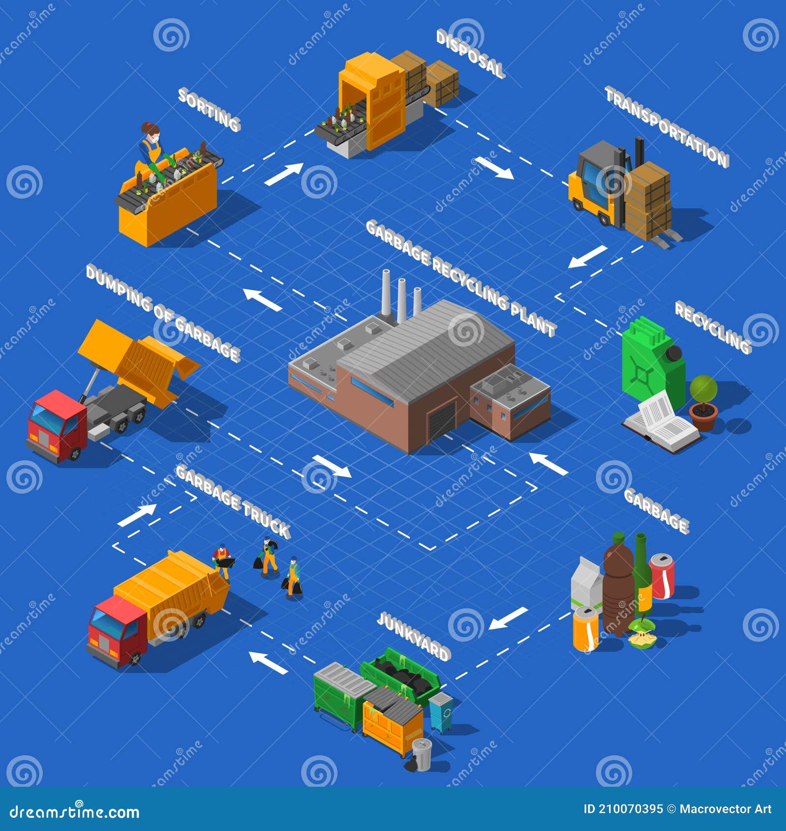 Garbage Recycling Isometric Flowchart Stock Vector - Illustration of ...