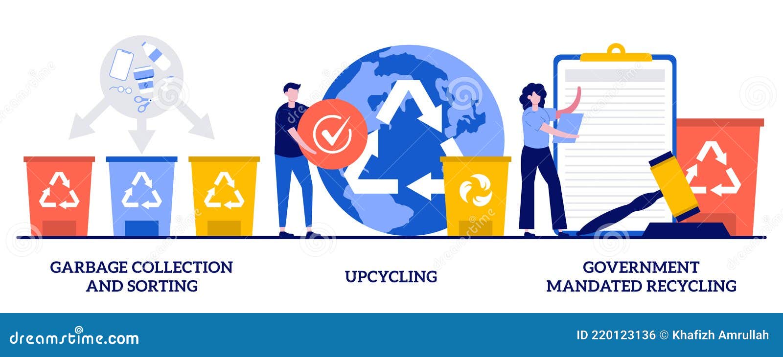 Garbage Sorting, Upcycling, Government Mandated Recycling Concept with ...