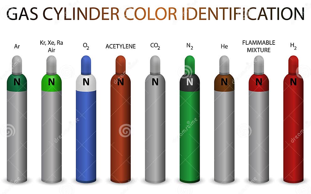 Gas Cylinder Color Identification Stock Vector - Illustration of ...