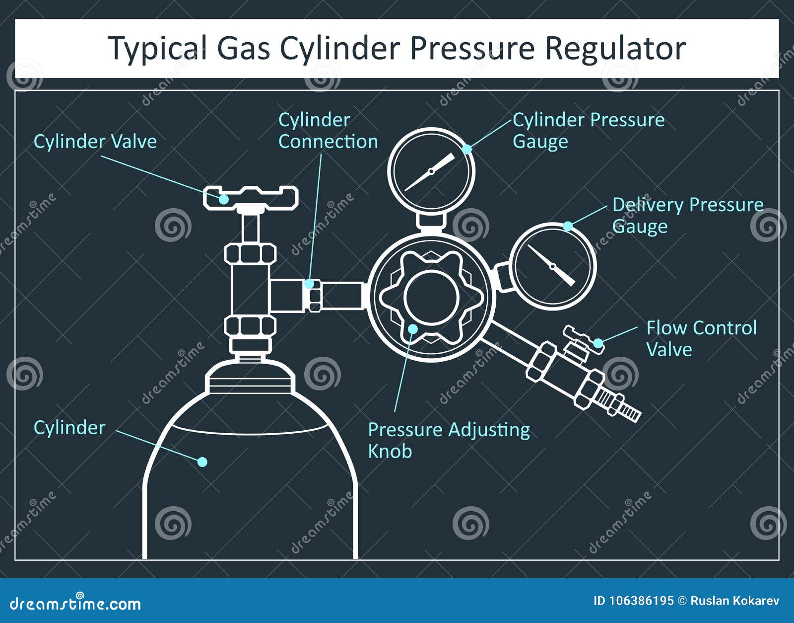 Gas Regulators. Vector Illustration. Stock Vector - Illustration of ...