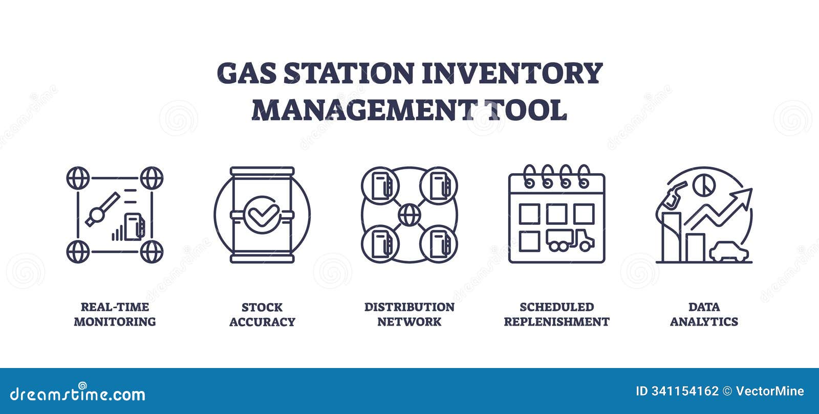 Gas Station Inventory Management Tool Icons Show Real-time Monitoring ... Gas Station Inventory Management Tool Icons Show Real-time Monitoring ...