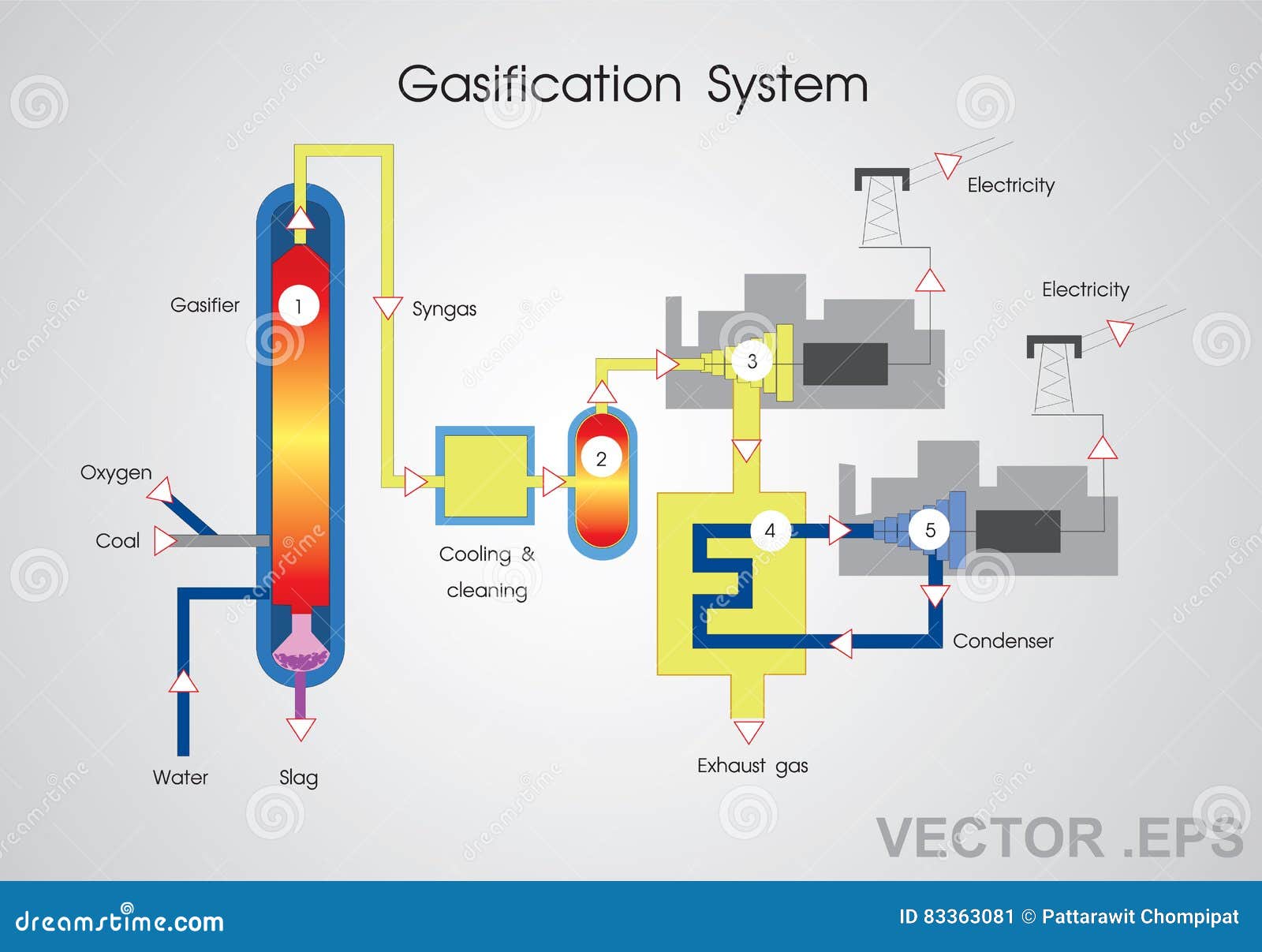 Gasification Stock Illustrationer, Vektorer, & Clipart – (43 Stock ...