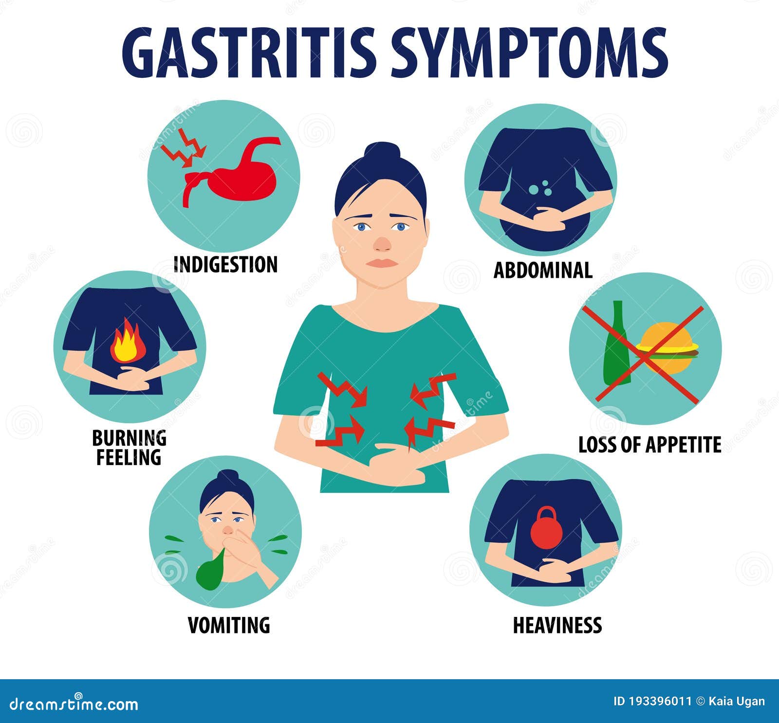 Gastritis Symptoms Poster in Flat Style. Icons of Vomiting, Burning ... Gastritis Symptoms Poster in Flat Style. Icons of Vomiting, Burning ...
