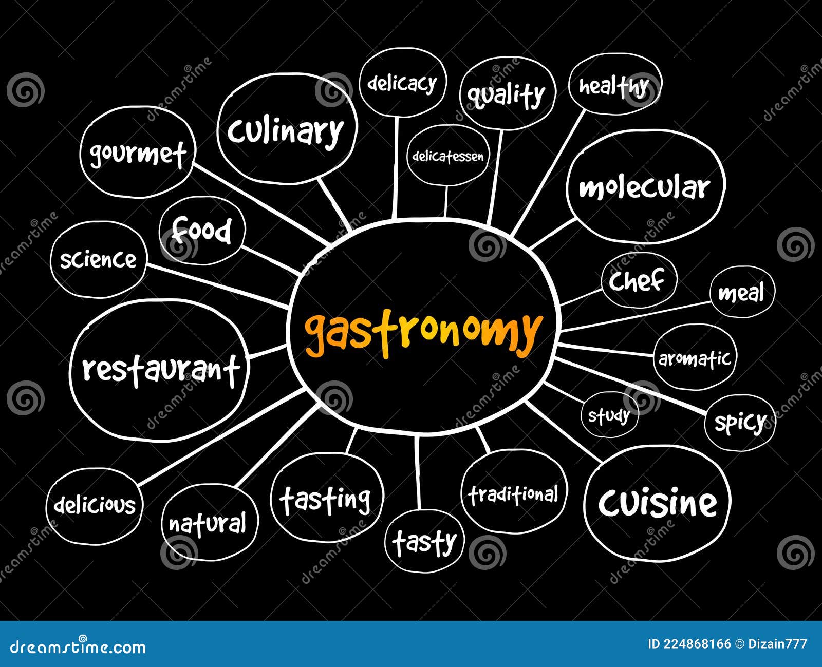 Gastronomy Mind Map, Concept for Presentations and Reports Stock ...