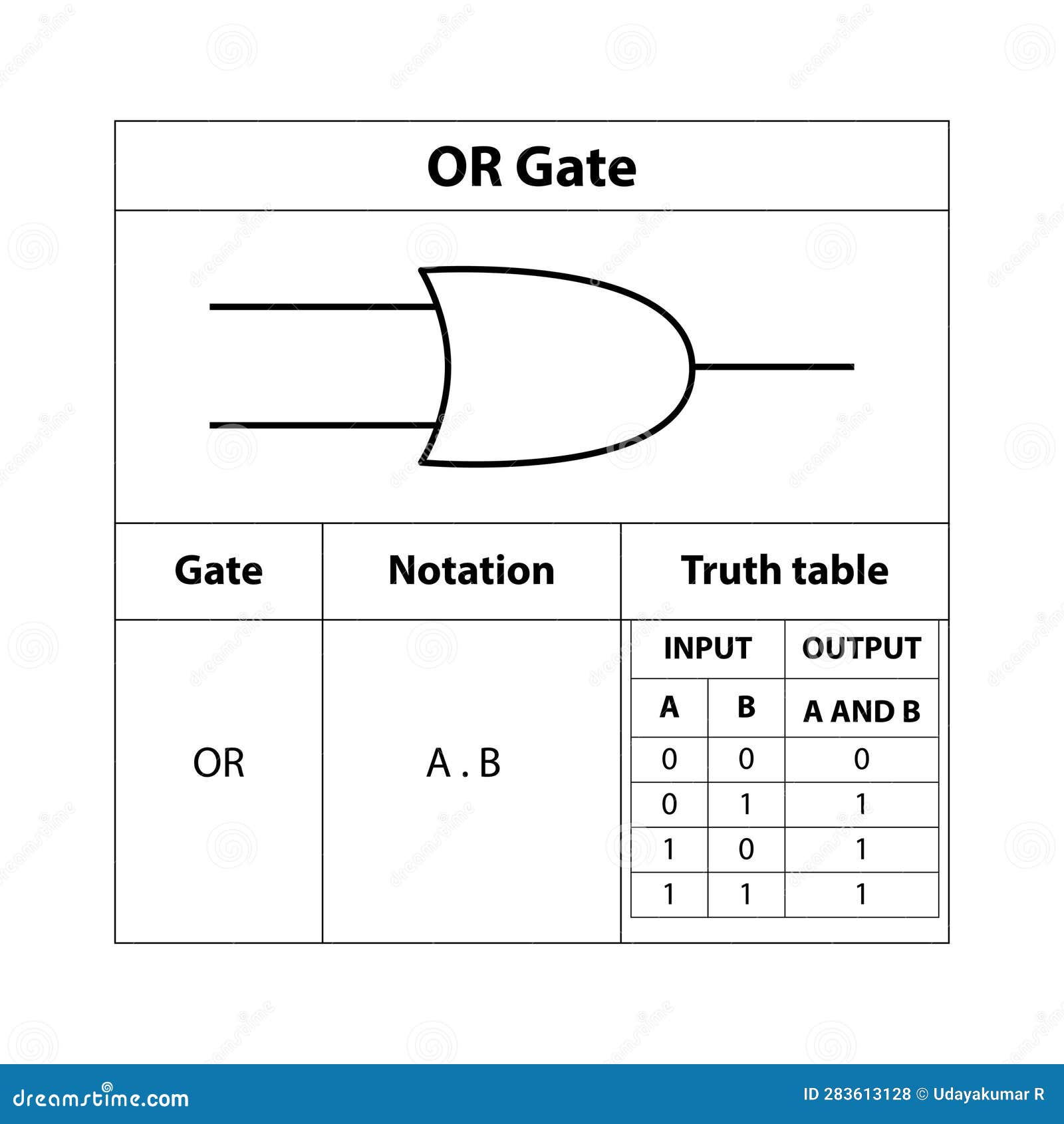XOR Gate. Electronic Symbol Of Open Switch Illustration Of Basic ...