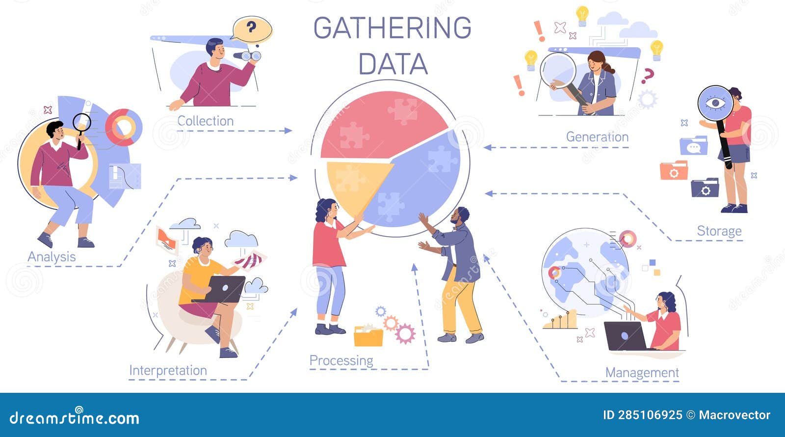 Gathering Data Flat Infographic Stock Vector - Illustration of ... Gathering Data Flat Infographic Stock Vector - Illustration of ...