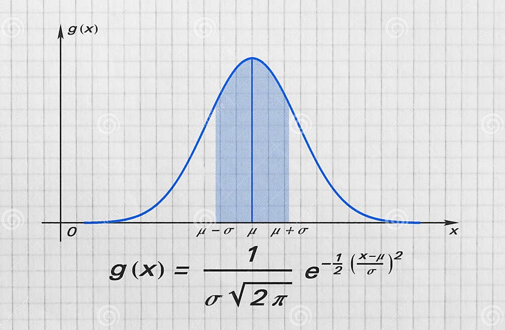 Gauss bell function stock image. Image of draw, knowledge - 135457561