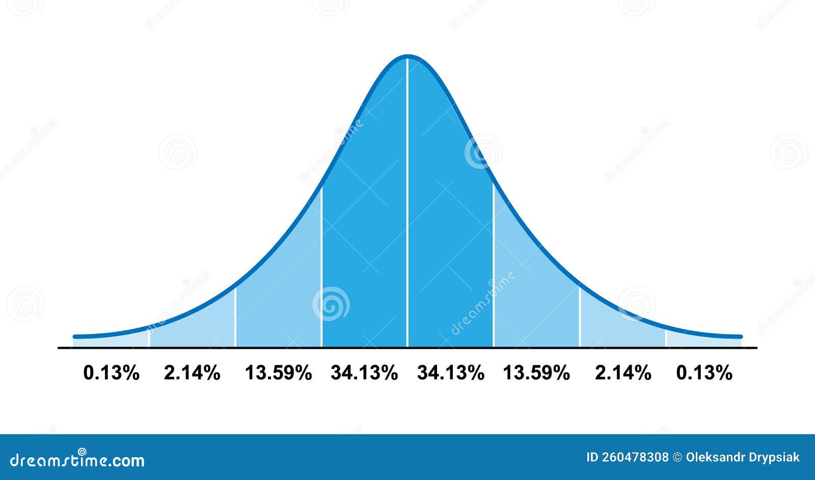 Gauss Distribution. Standard Normal Distribution. Math Probability ... Gauss Distribution. Standard Normal Distribution. Math Probability ...