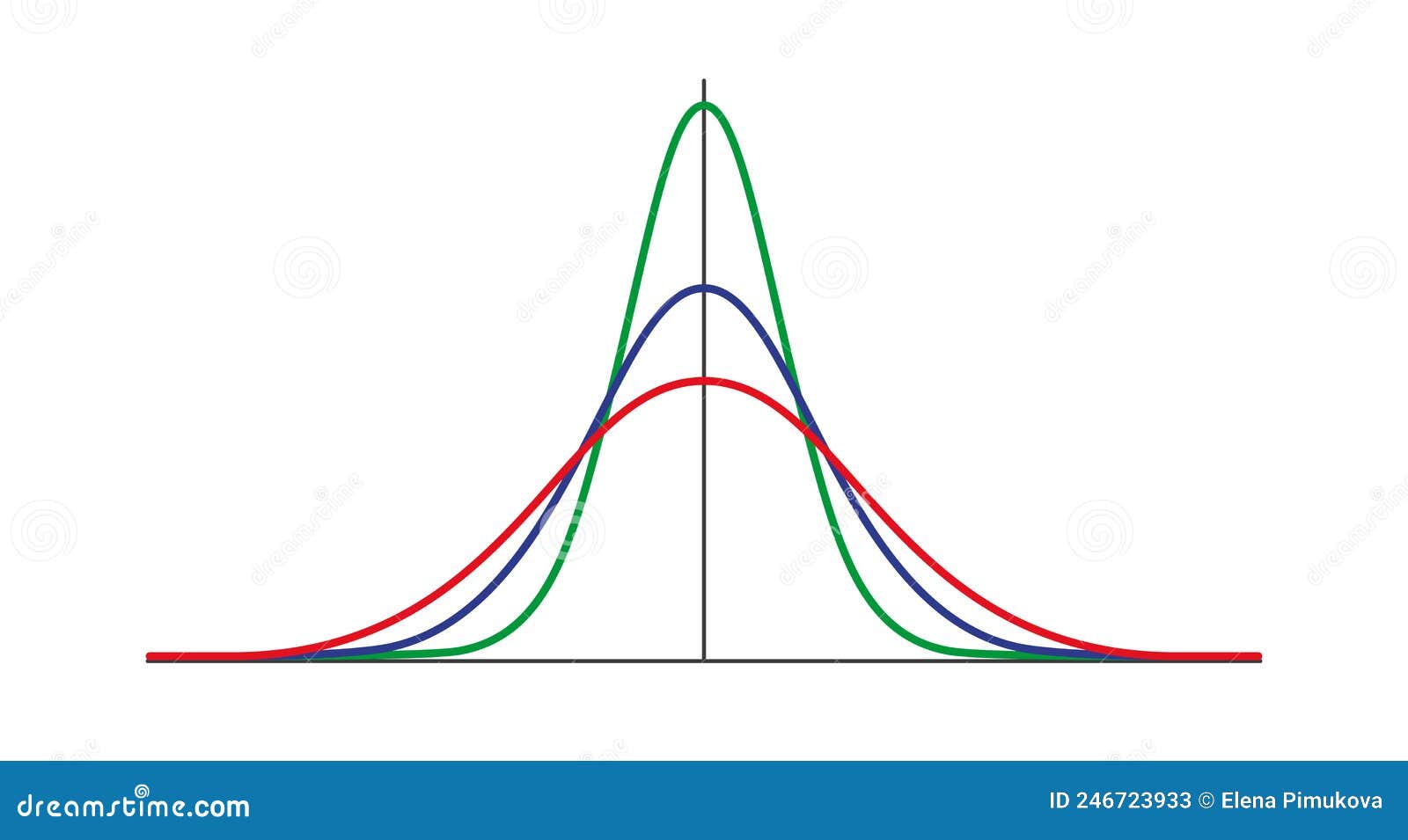 Gauss Distribution Standard Normal Distribution Gaussian Bell Graph