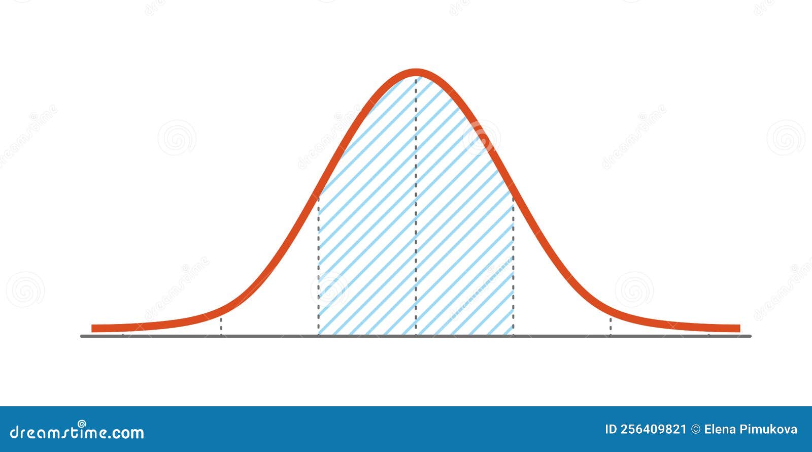 Gauss Distribution. Standard Normal Distribution On A Green School ... Gauss Distribution. Standard Normal Distribution On A Green School ...
