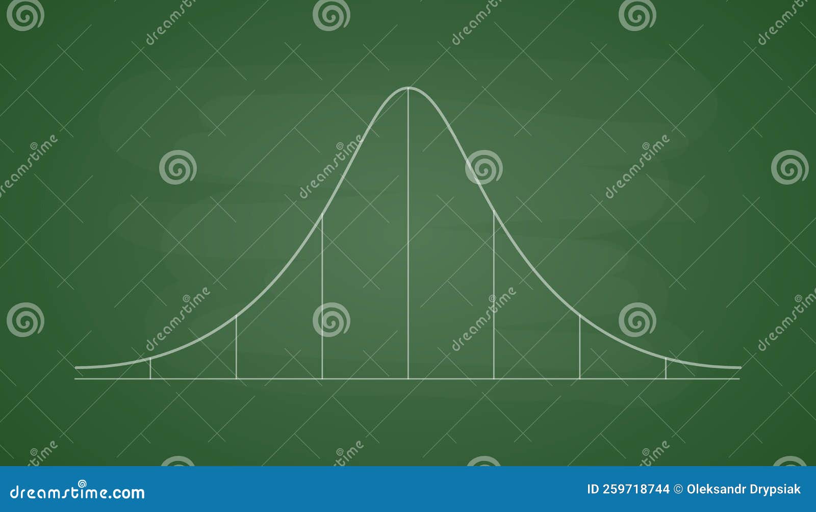 Gauss Distribution. Standard Normal Distribution on a Green School ...