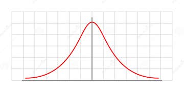 Gauss Distribution. Standard Normal Distribution. Math Probability ...