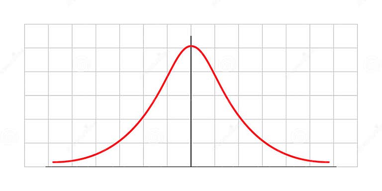 Gauss Distribution. Standard Normal Distribution. Math Probability ...