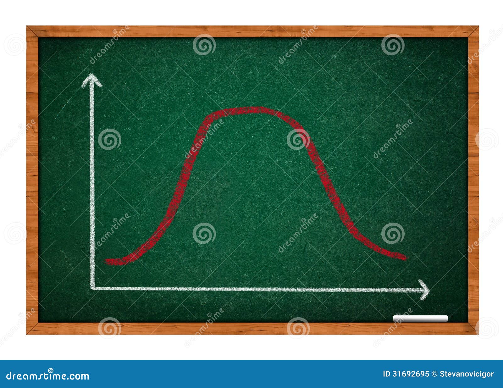 Gaussian, Bell or Normal Distribution Curve Stock Image - Image of ...