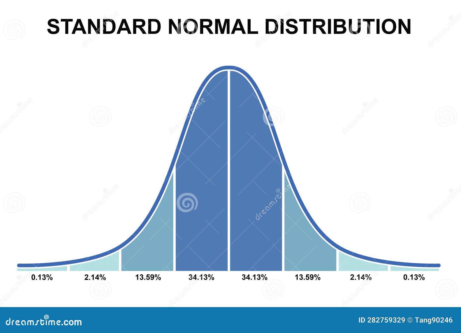 Bell Curve Symbol Graph Distribution Deviation Standard Gaussian Chart ... Bell Curve Symbol Graph Distribution Deviation Standard Gaussian Chart ...