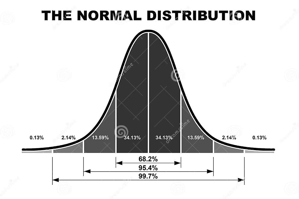 Gaussian Distribution on a Bell Curve Stock Illustration - Illustration ...