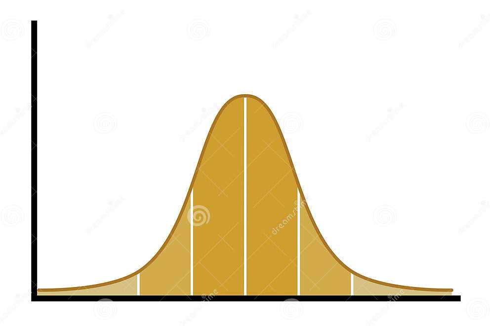 Gaussian Distribution on Bell Curve for Standard Normal Distribution ...