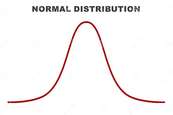 Gaussian Distribution Red Curve Isolated Stock Illustration ...