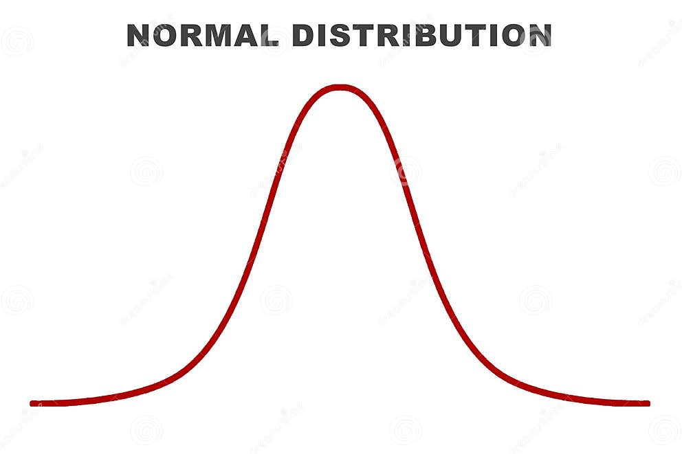 Gaussian Distribution Red Curve Isolated Stock Illustration ...