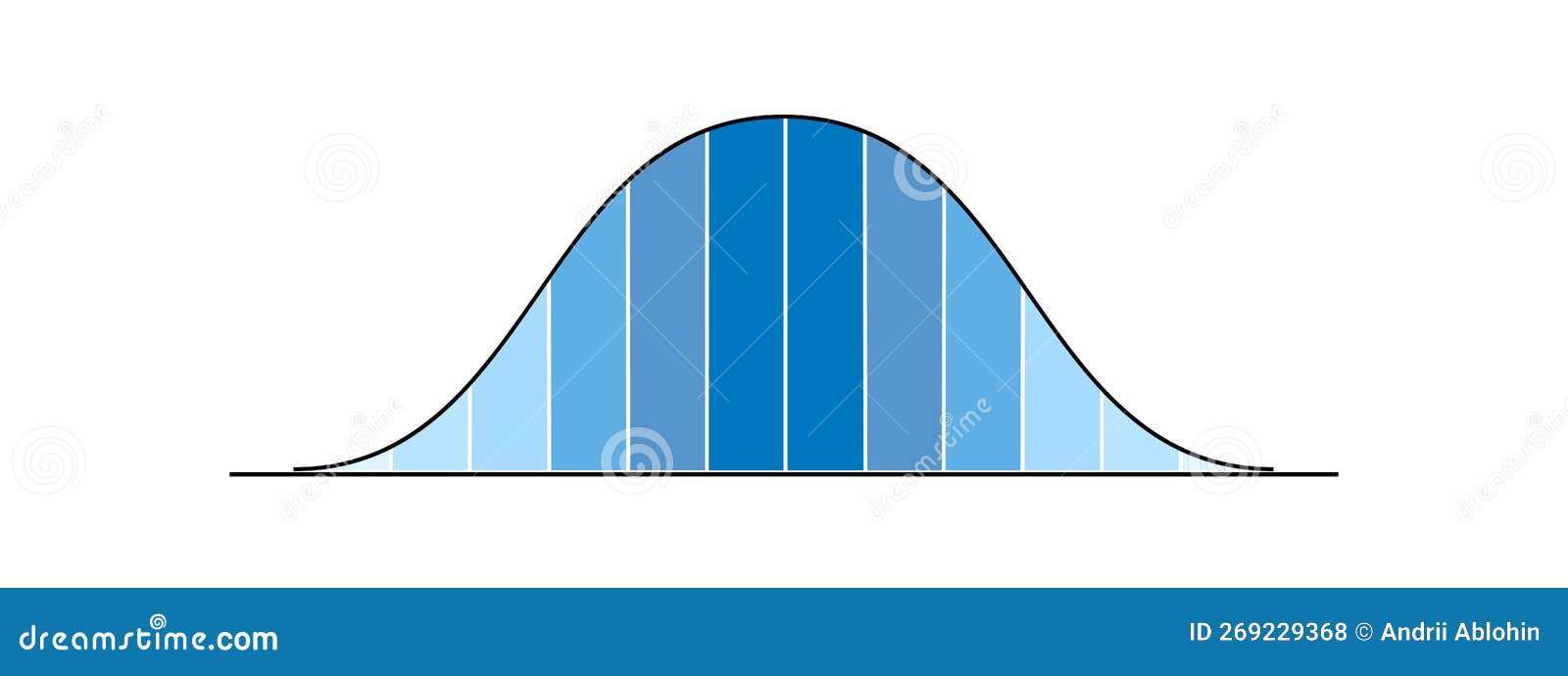 Gaussian or Normal Distribution Graph. Bell Shaped Curve Template for ... Gaussian or Normal Distribution Graph. Bell Shaped Curve Template for ...