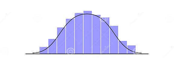 Gaussian or Normal Distribution Graph with Different Height Columns ...