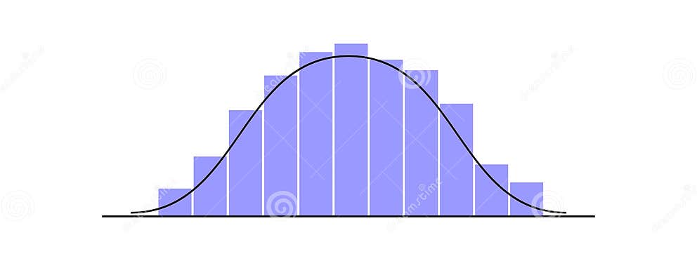 Gaussian or Normal Distribution Graph with Different Height Columns ...