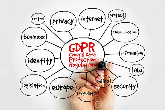 GDPR - General Data Protection Regulation Mind Map, Concept for ...