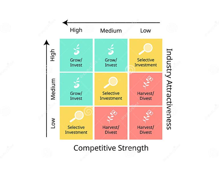 GE Matrix Model To Evaluate Industry Attractiveness and Business Unit ... GE Matrix Model To Evaluate Industry Attractiveness and Business Unit ...